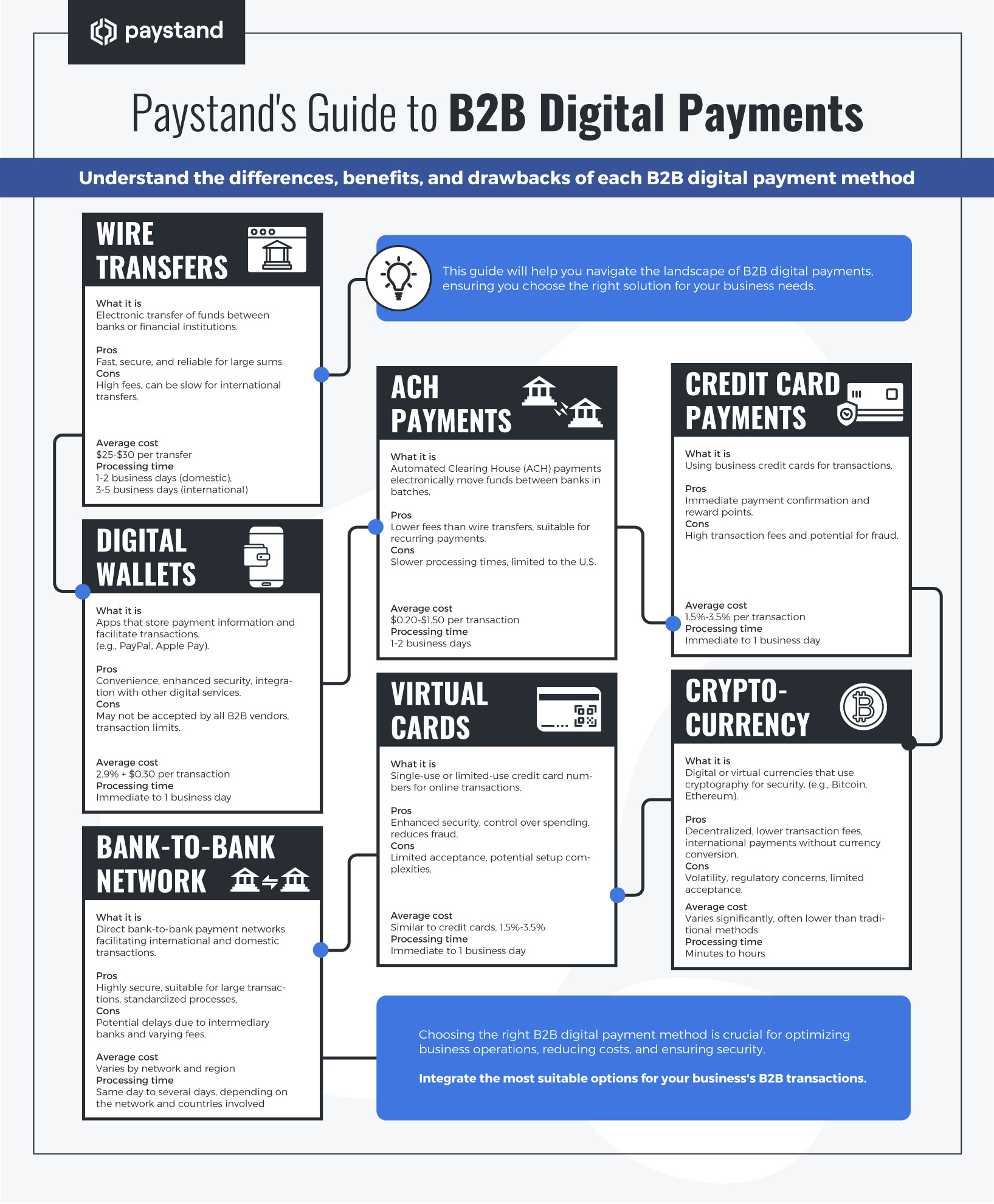 Digital Payments: Transforming AR & Business Growth