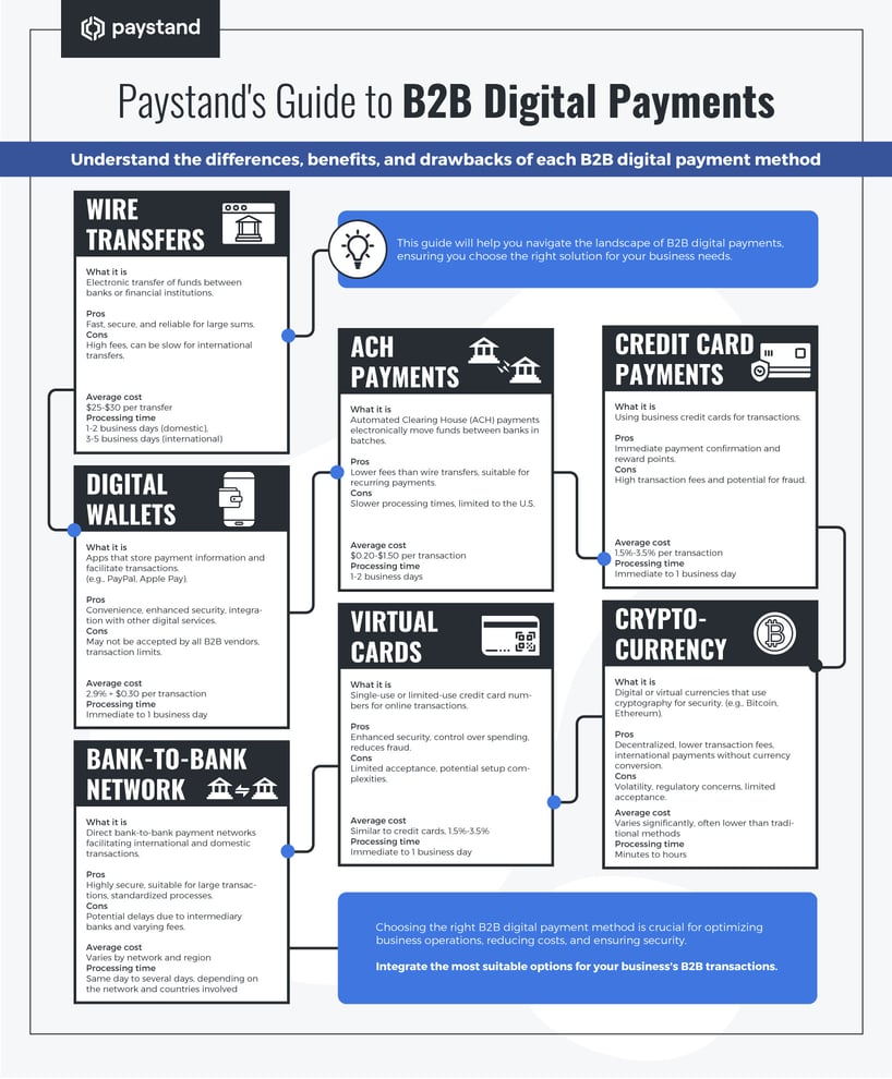 Digital Payments: Transforming AR & Business Growth