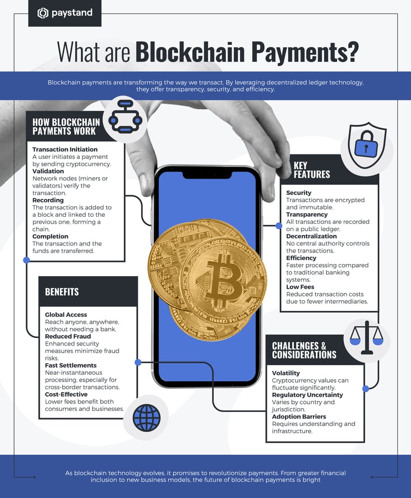 Unlock Blockchain Payments for B2B Transactions | Paystand