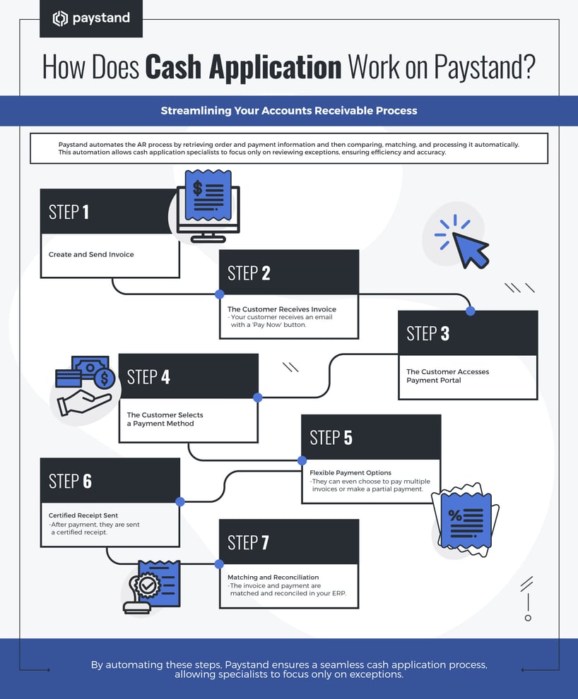Cash Application: Streamline Accounts Receivable