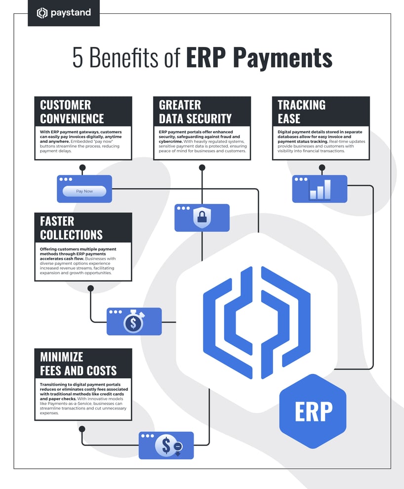 Unlock Efficiency with ERP Payments