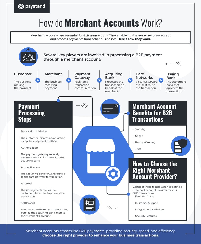 Merchant Account: Essential for Modern Business Payments