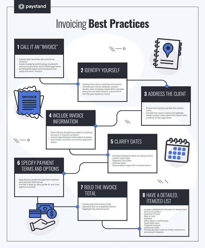 Essential Invoicing Best Practices for B2B Success