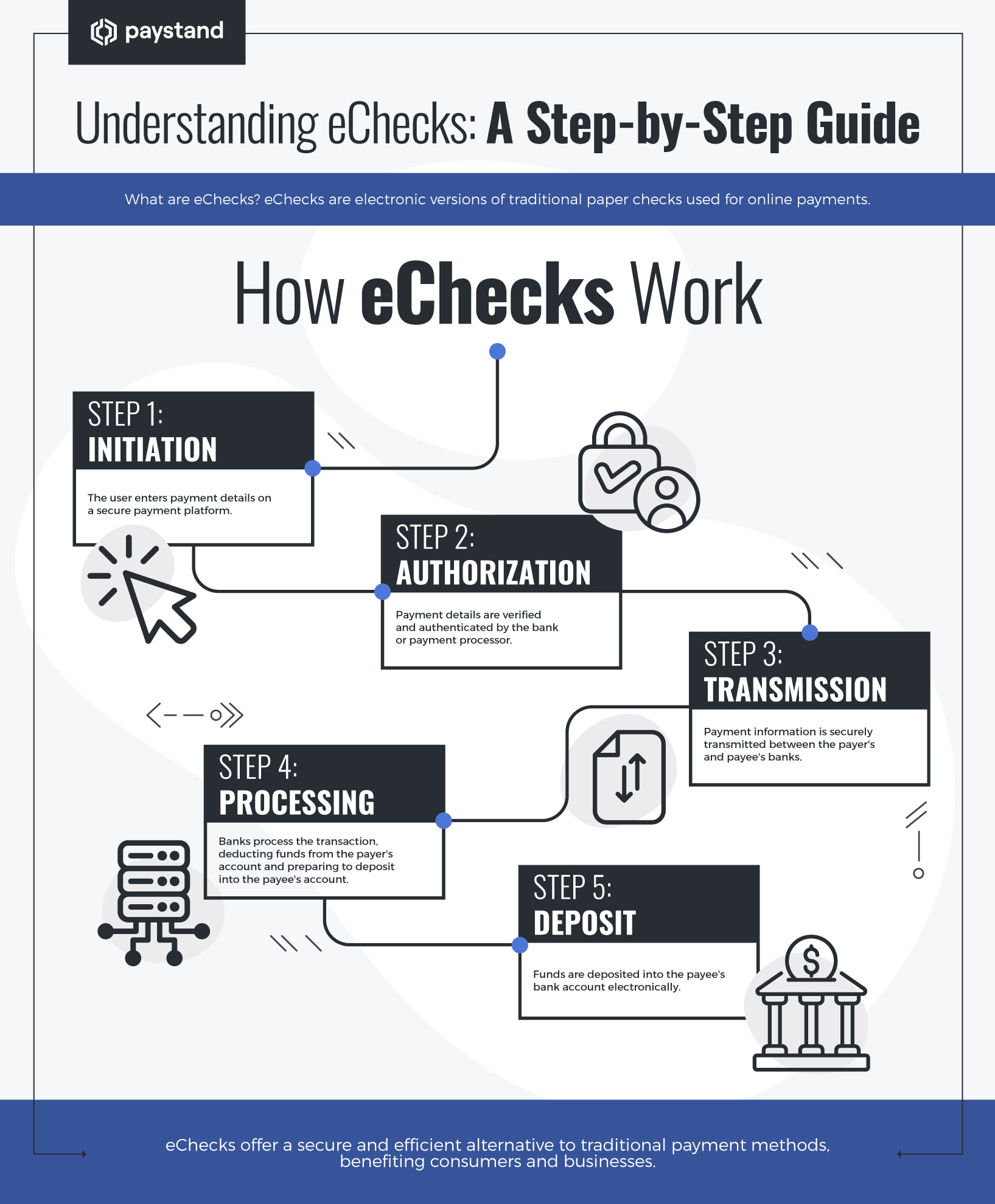 How eCheck Payments Cut Clearing Time from 10 Days to 3