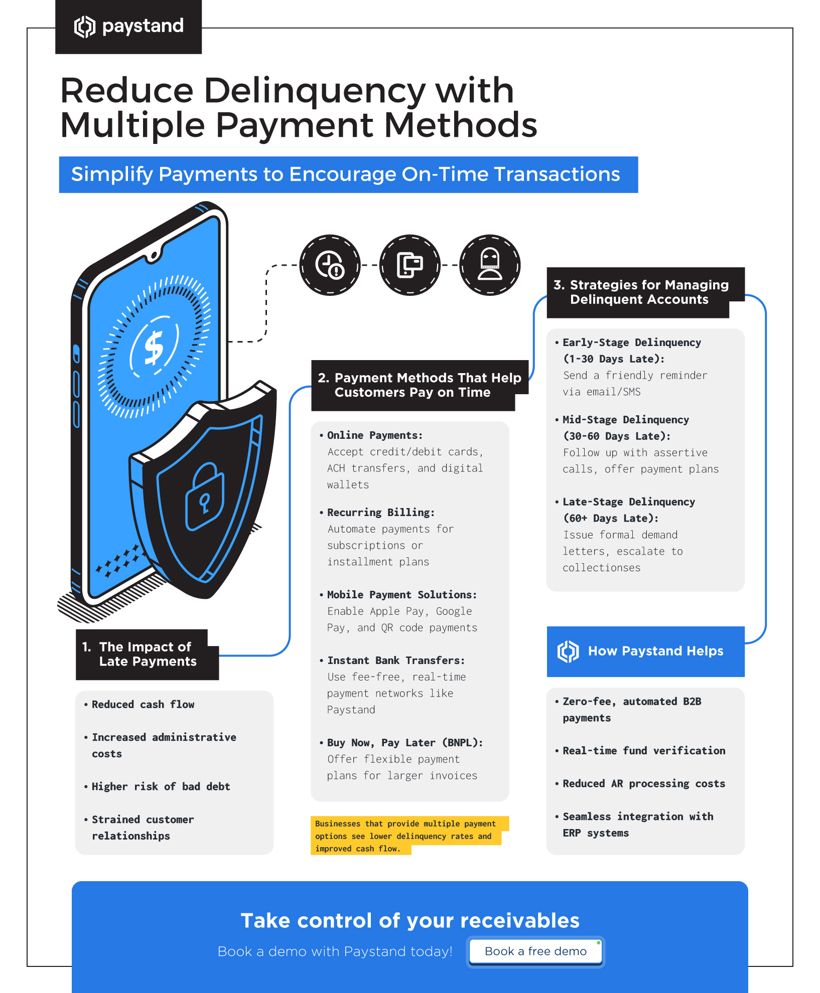 How to Handle Delinquent Accounts & Reduce Late Payments