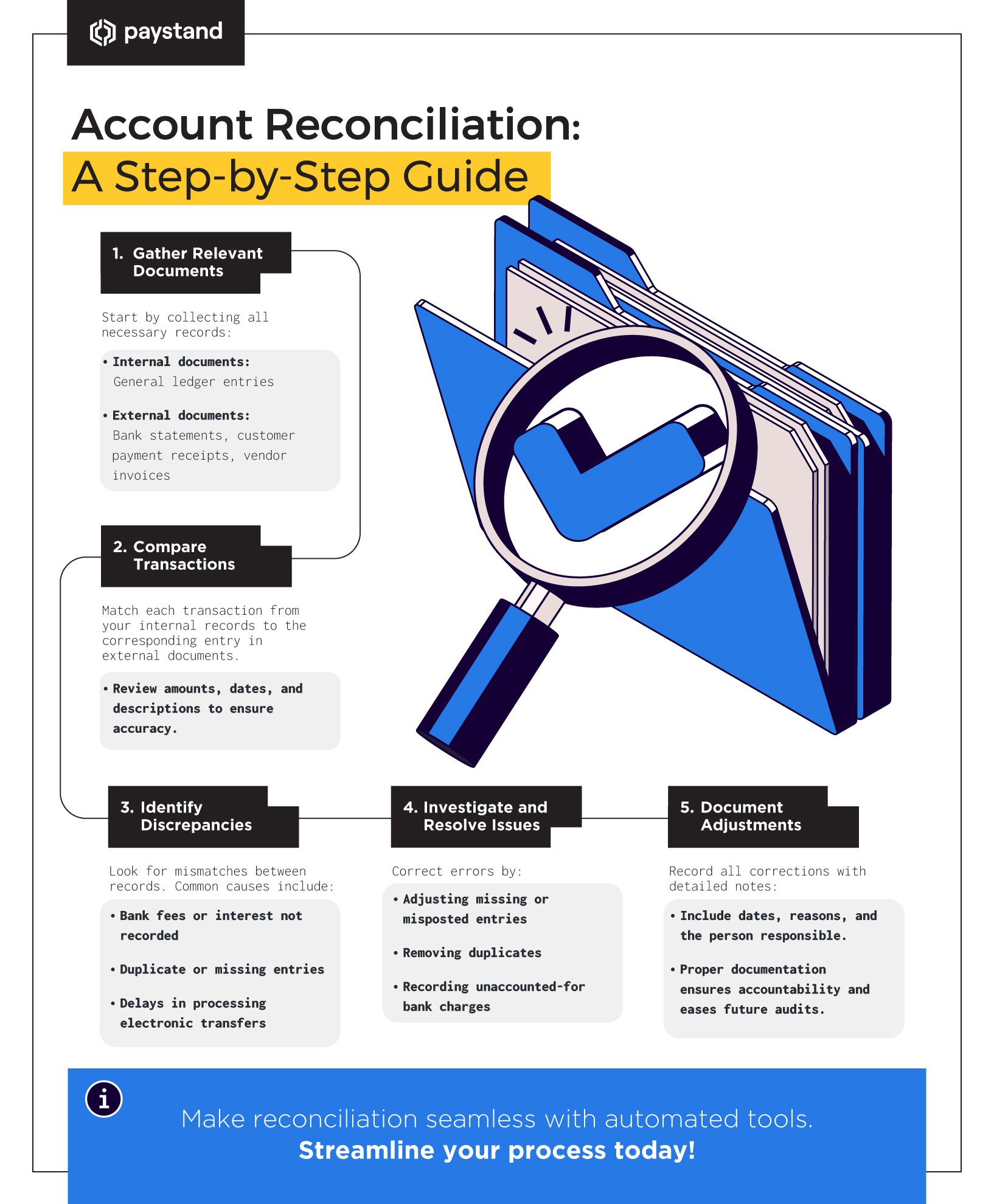 Account Reconciliation: Improve Accuracy & Streamline Cash Flow