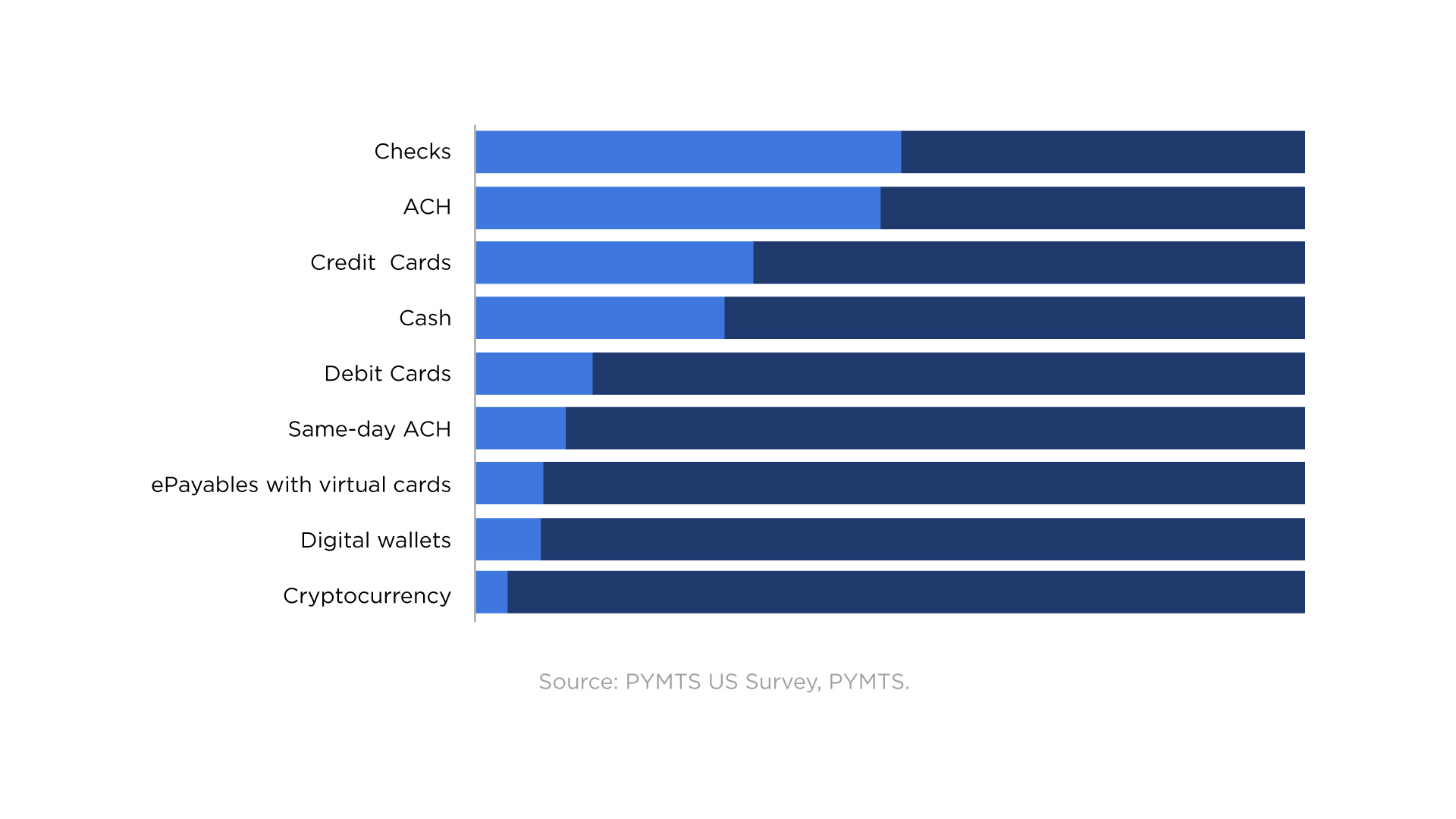 How to Reduce B2B Payment Fees and Boost Margins | Paystand