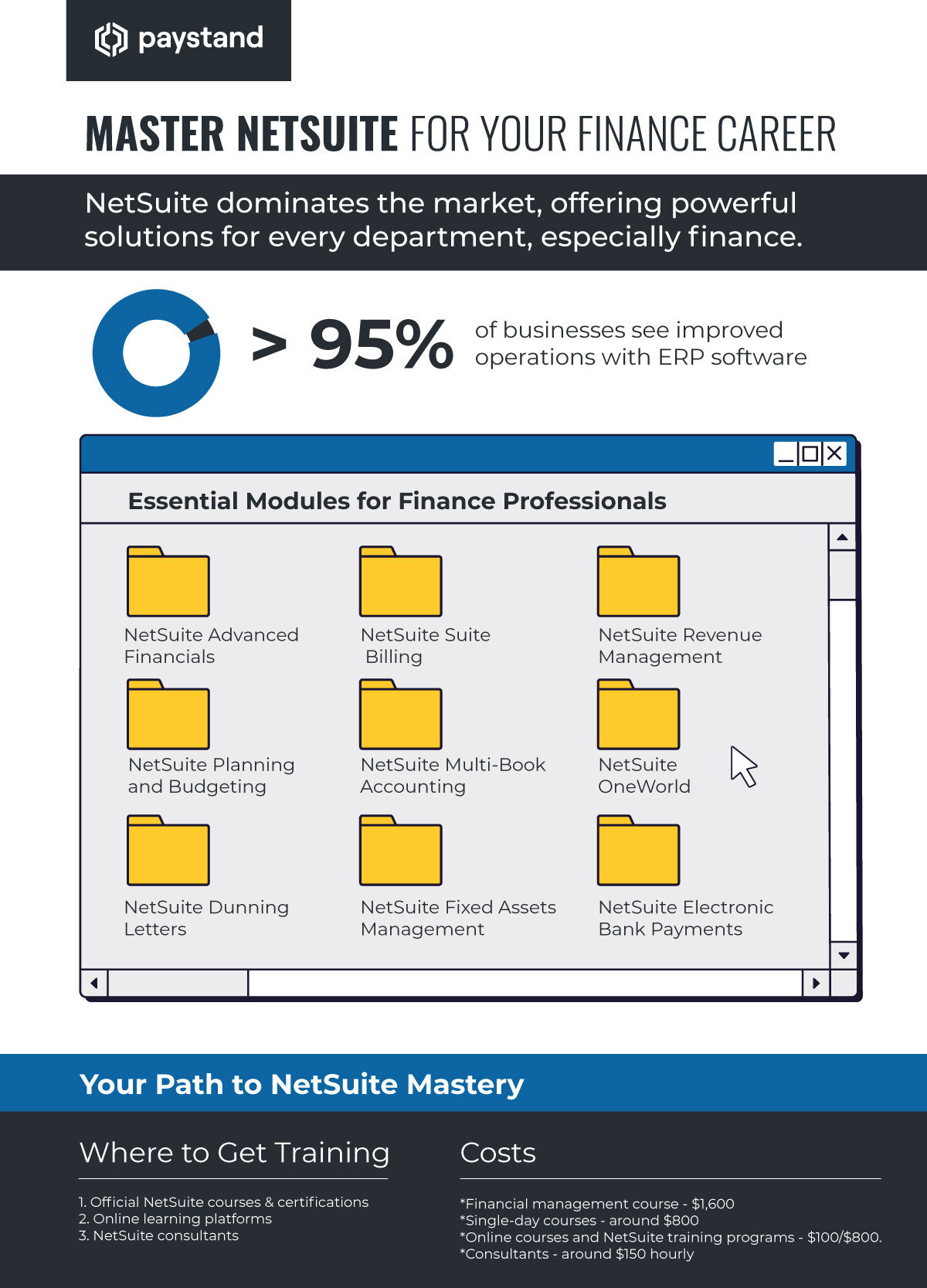 Master NetSuite Training: Boost Your Financial Career