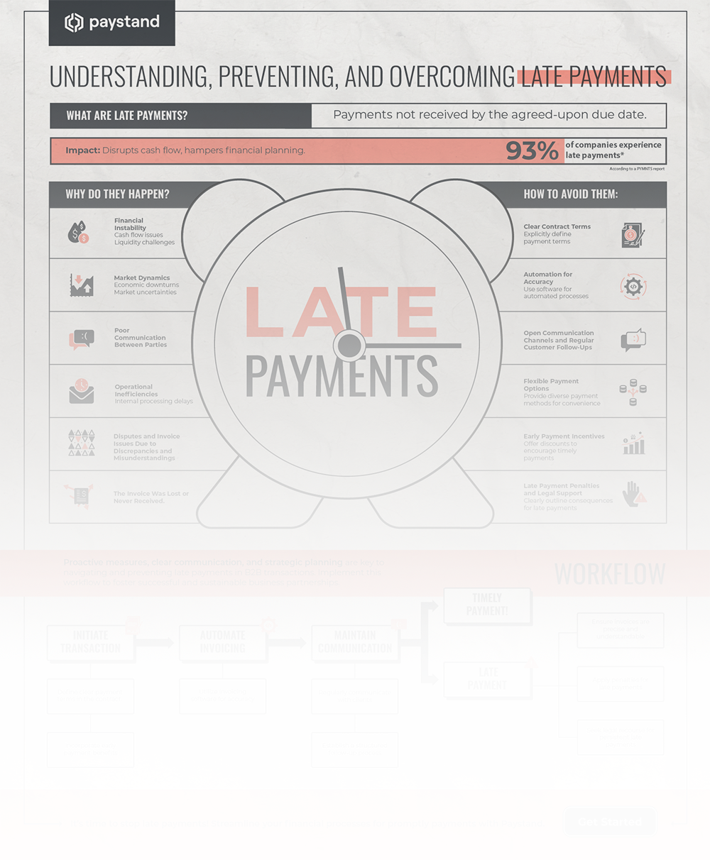 Paystand Late Payments Infographic paystand-late-payments-infographic